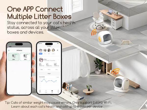 Meowant SC02 75L Large Self-Cleaning Cat Litter Box with APP Control ...