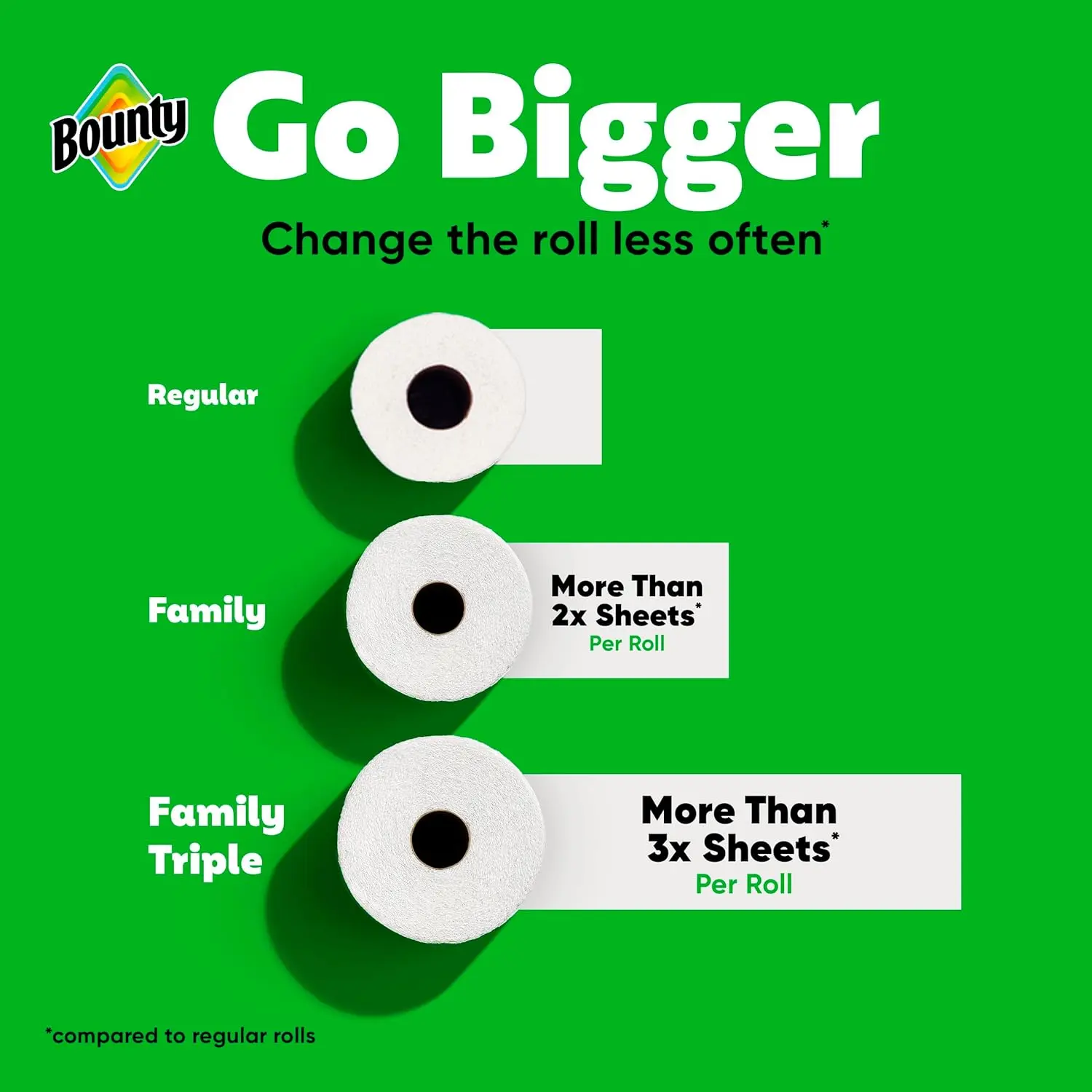 Bounty Paper Towels Quick Size, White, 16 Family Rolls = 40 Regular ...