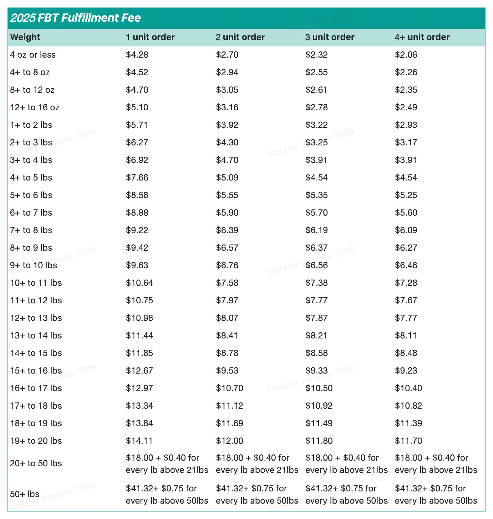 Pricing Examples