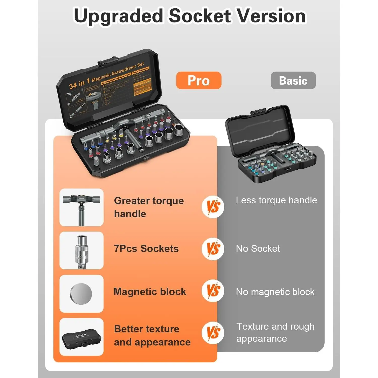 34 in 1 Set, Ratcheting Set with 1/4? Socket Adapter, 24 Bits & 7 Hex ...
