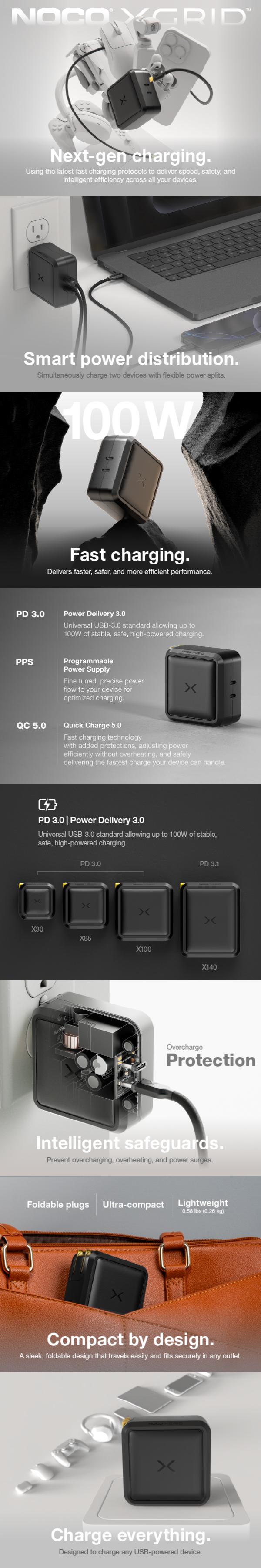 NOCO XGrid X100: 100W USB-C Charger – Dual Port Type C Power Adapter ...