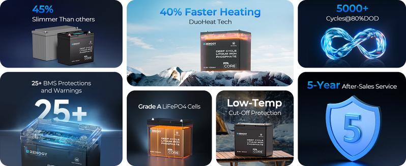 Renogy Core Mini 12V 100Ah LiFePO4 Battery | DuoHeat Technology, Self ...