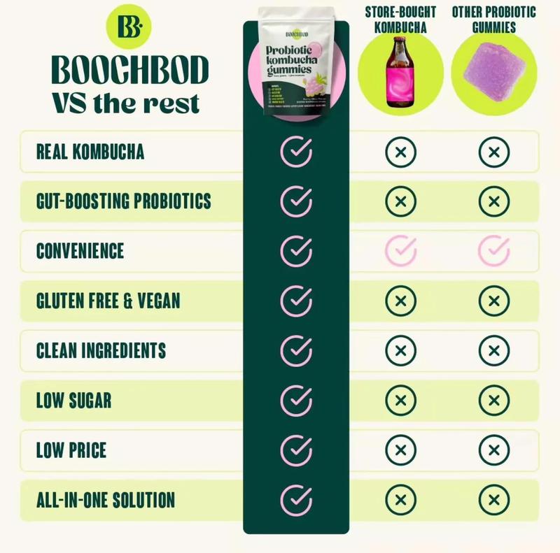 BoochBod Probiotic Kombucha Gummies – Bloating Relief | Gut Health ...