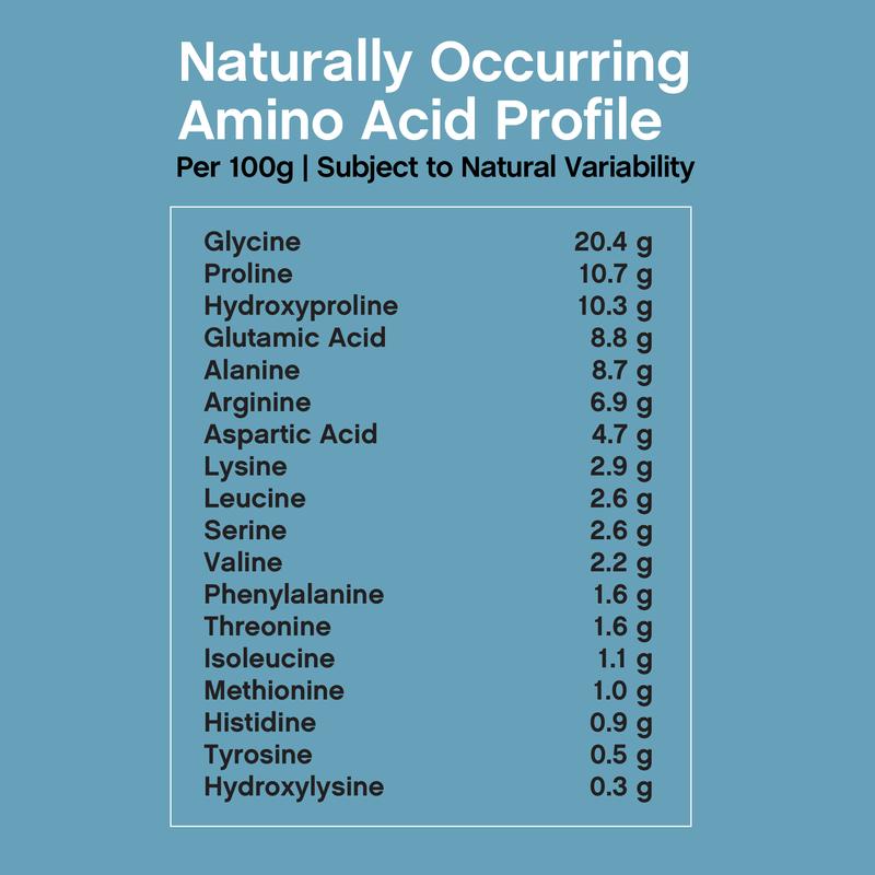 NeoCell Multi Collagen Bio-Peptides Powder - Superior Absorption with ...