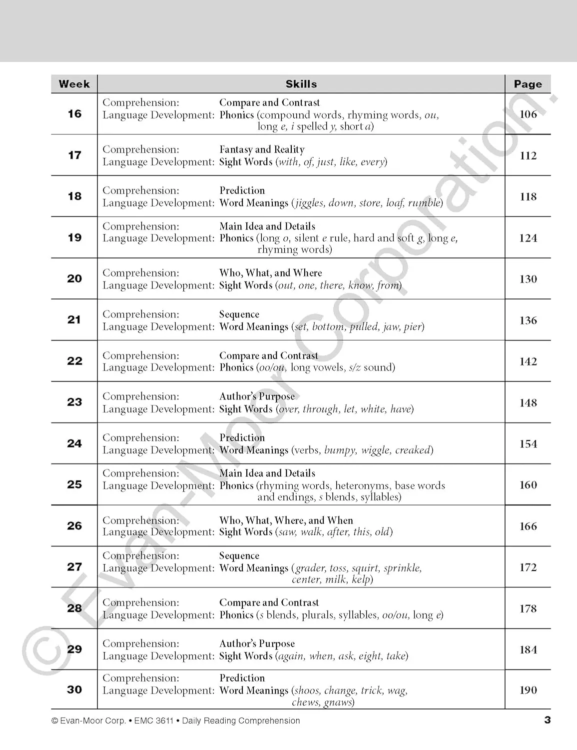 Evan-Moor Daily Reading Comprehension, Grade 1 - Homeschooling ...