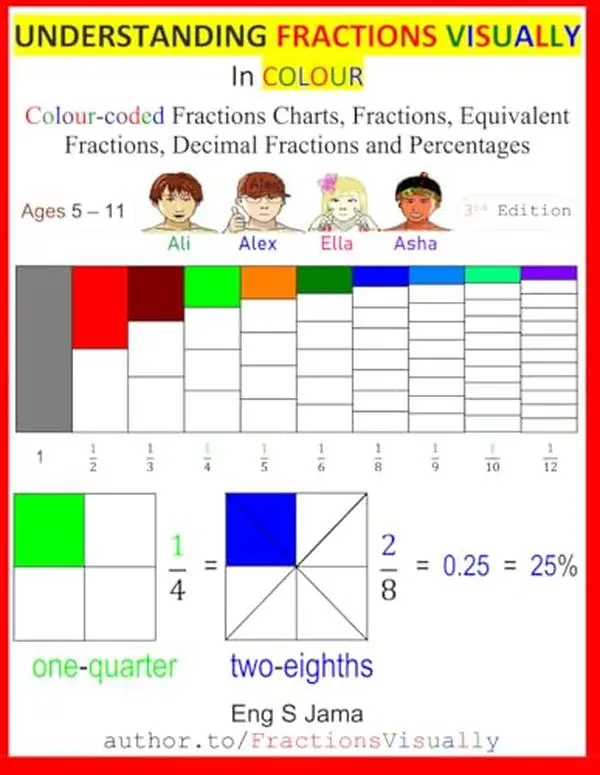 USED-UNDERSTANDING FRACTIONS VISUALLY in Colour: Colour-coded Fractions ...