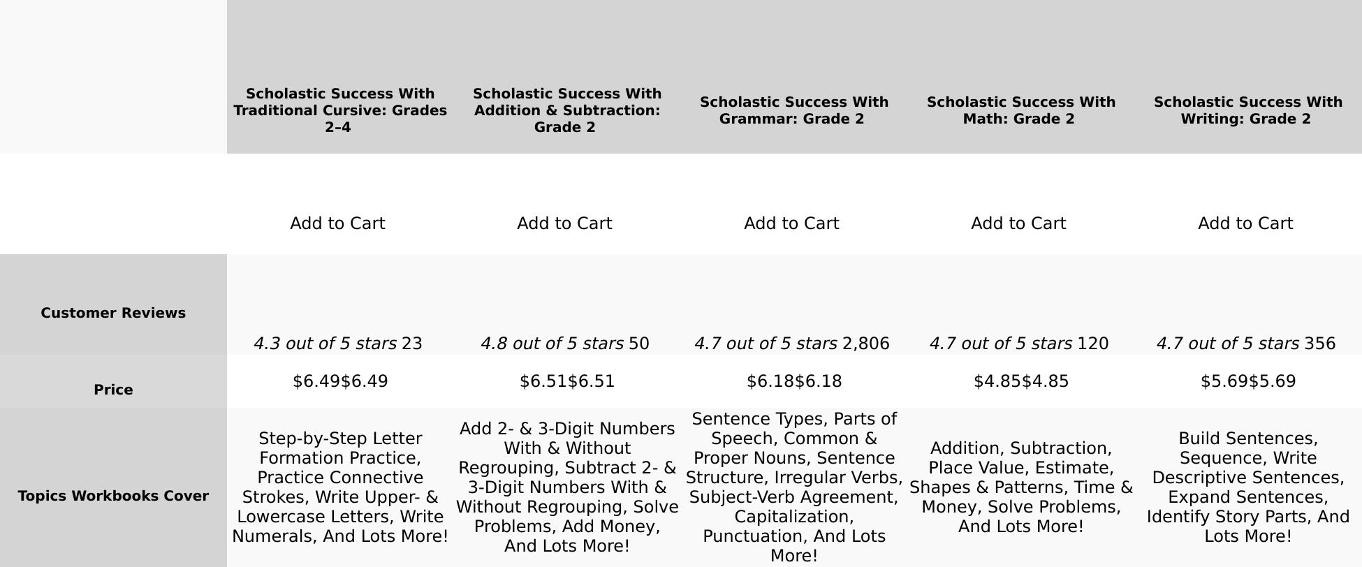 Scholastic Success with Reading Comprehension Grade 2 Workbook ...