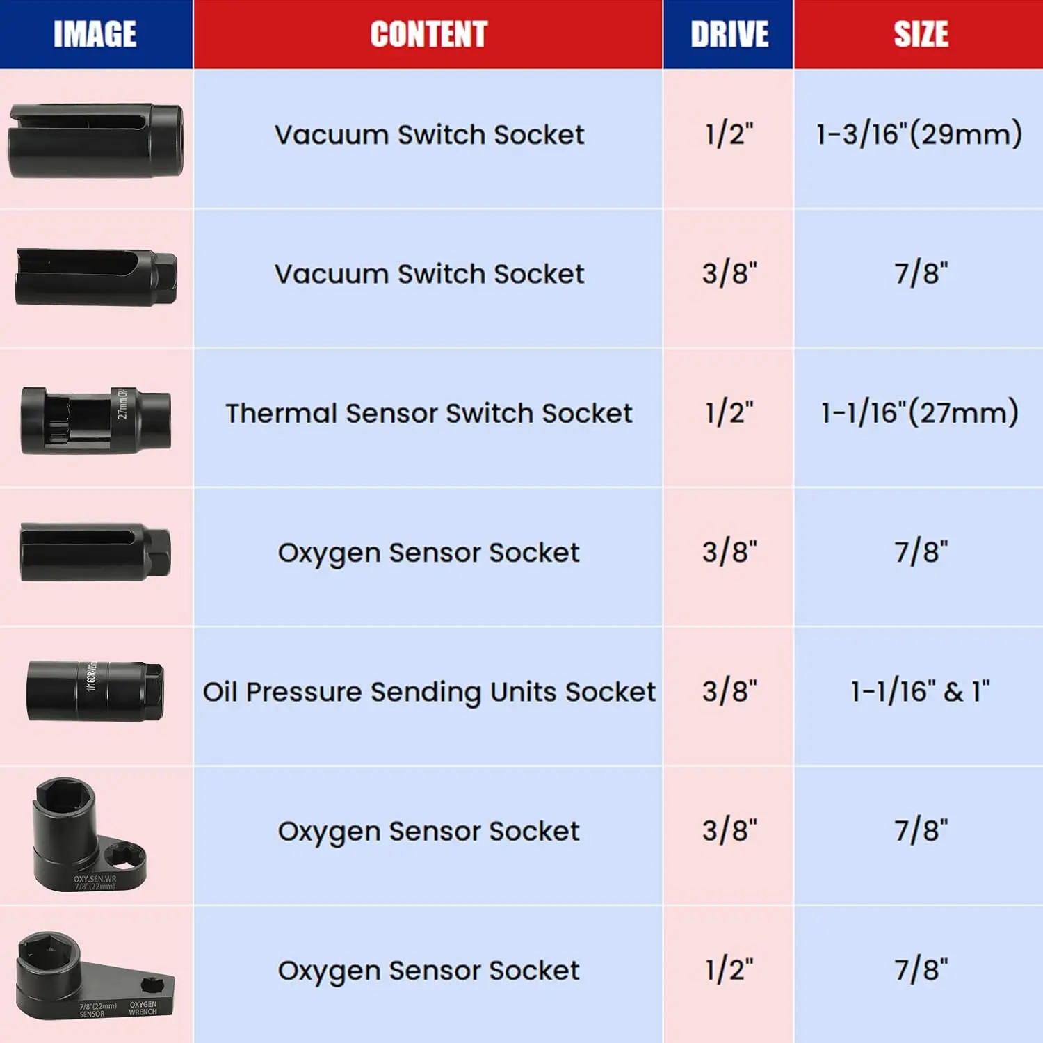7PCS O2 Oxygen Sensor Socket Kit, Universal Sensor Removal ...