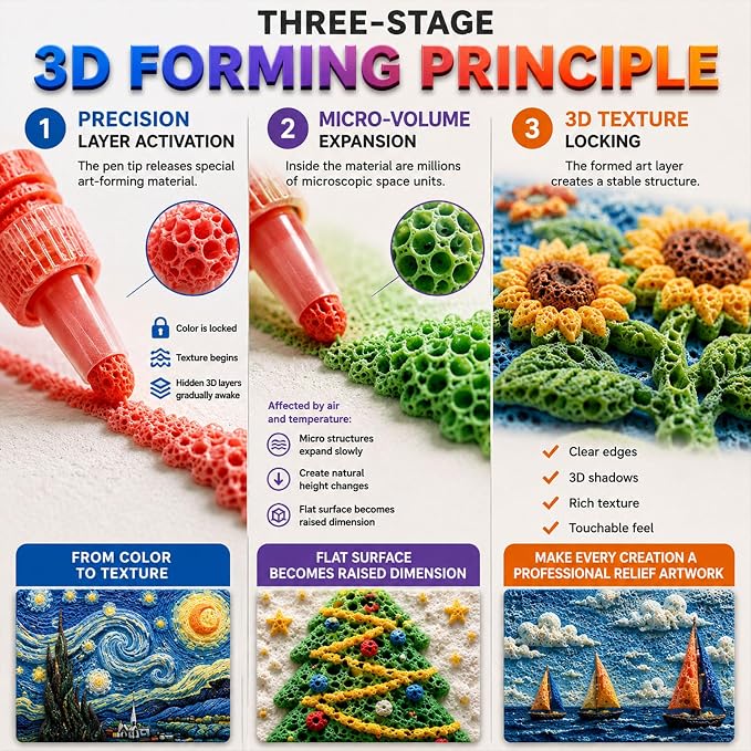 Back‑to‑School 6‑Colors Popcorn Pen,DIY 3D Puffy Bubble Painting ...