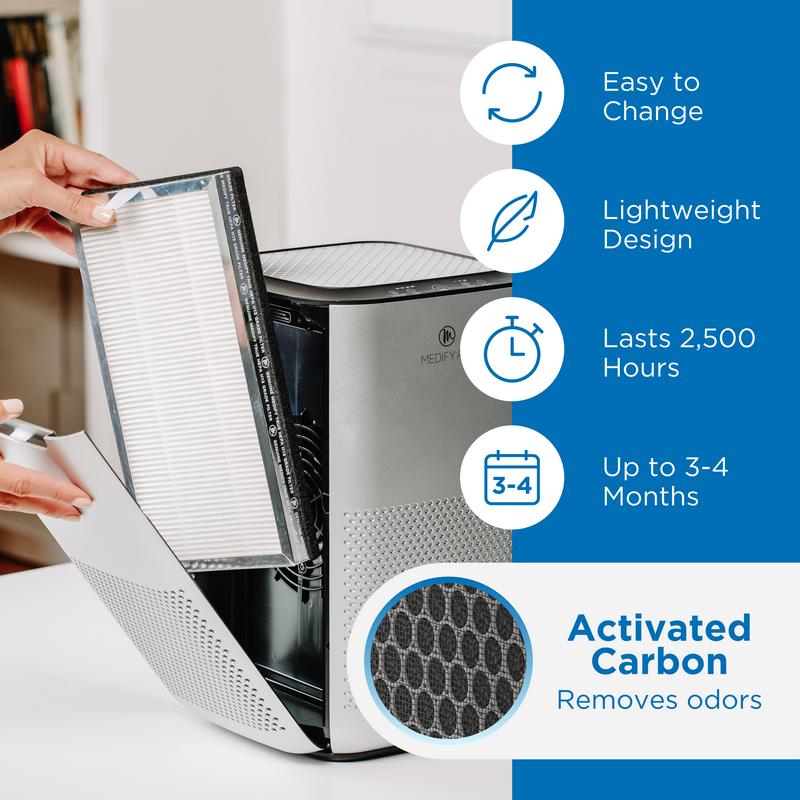 Medify MA-15 Genuine Replacement Filter Set for Allergens, Smoke ...