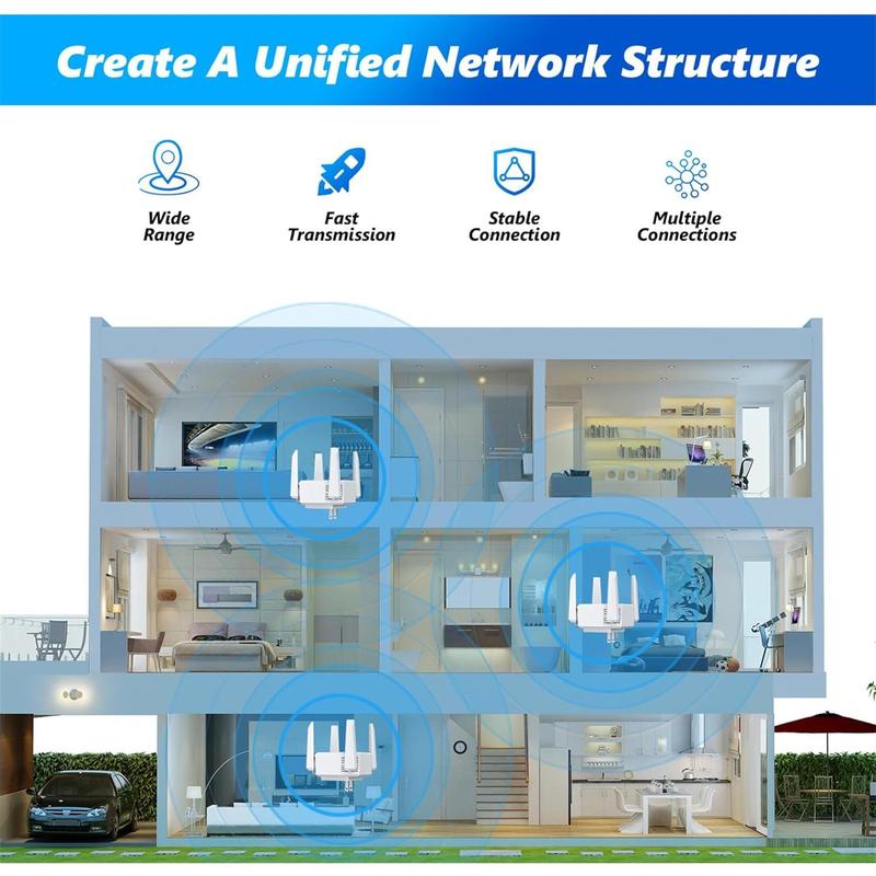 2024 WiFi Extenders Signal | 1.2Gbps WiFi Extenders Signal Booster Dual ...