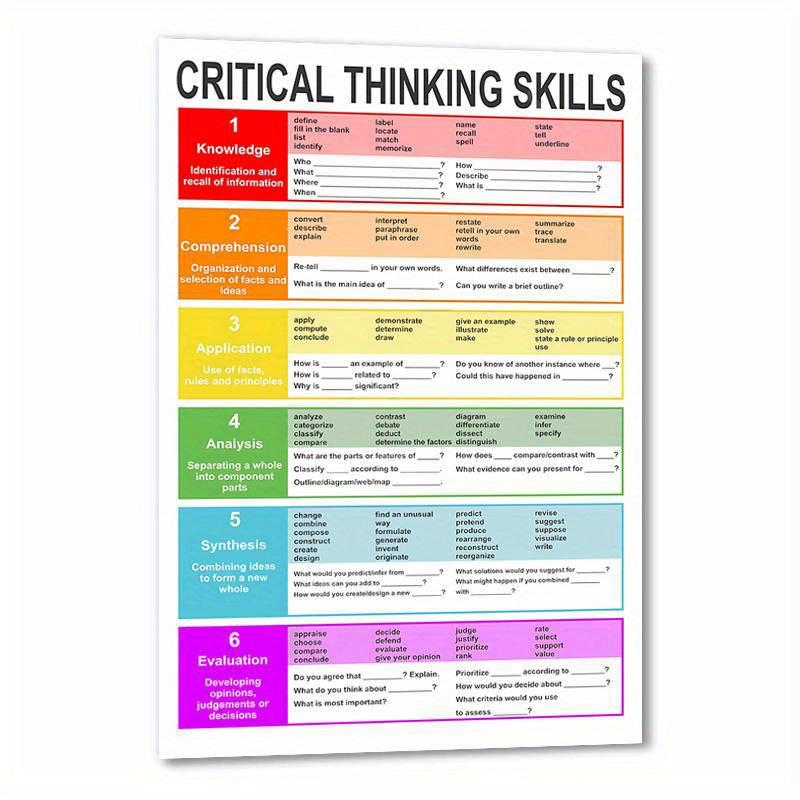 "Critical Thinking Classroom Poster - 11x17"" Unframed Educational Wall ...
