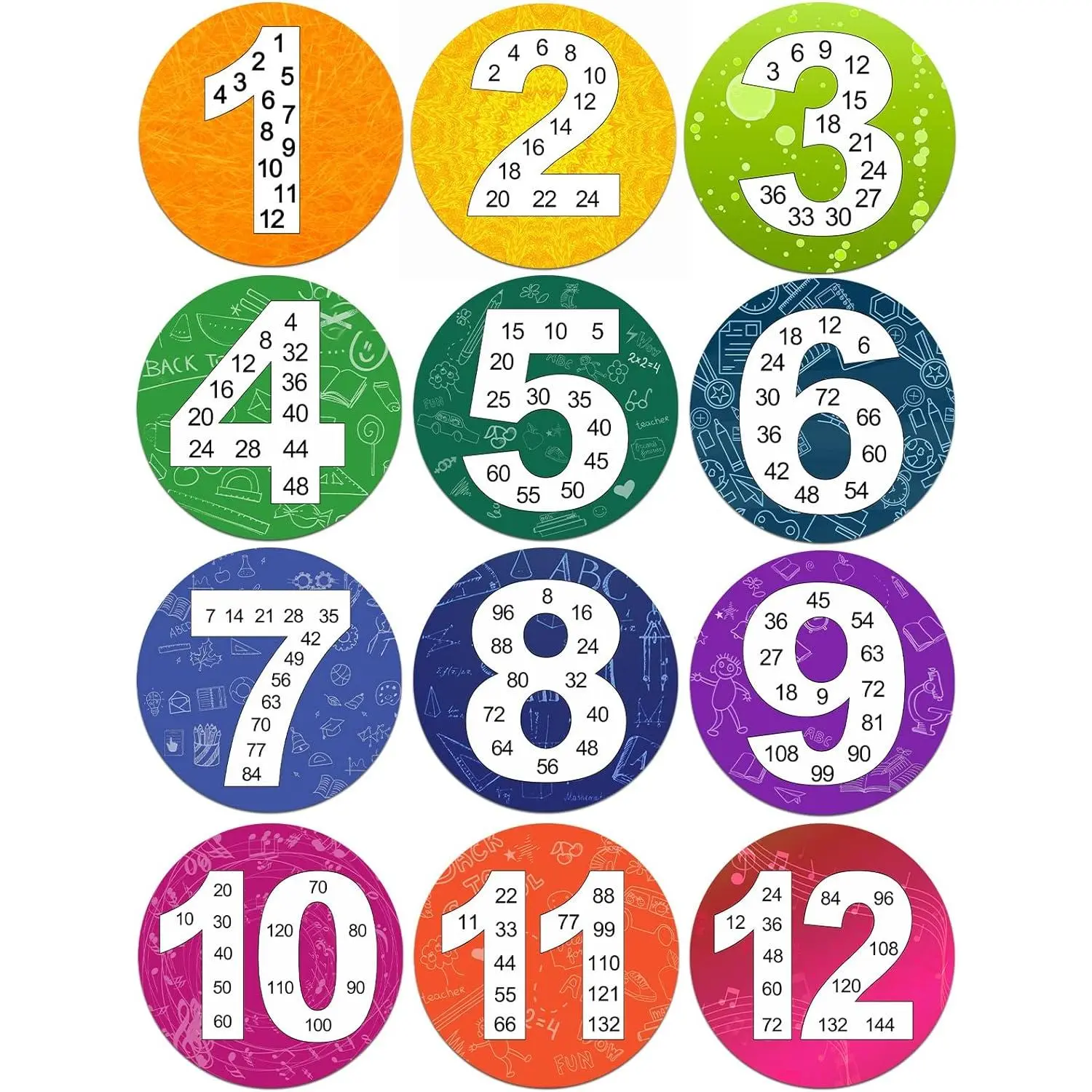 Math Multiple Posters from 1 to 12, Multiplication Chart Fact– Great ...