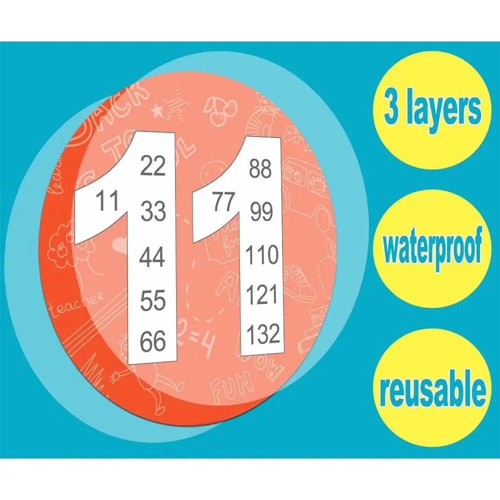 Math Multiple Posters from 1 to 12, Multiplication Chart Fact– Great ...