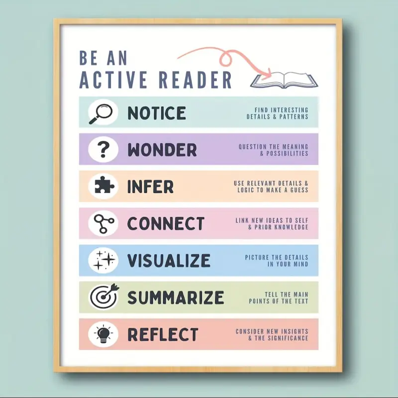 Active Reading Strategy Poster - Classroom Library Learning Decoration ...