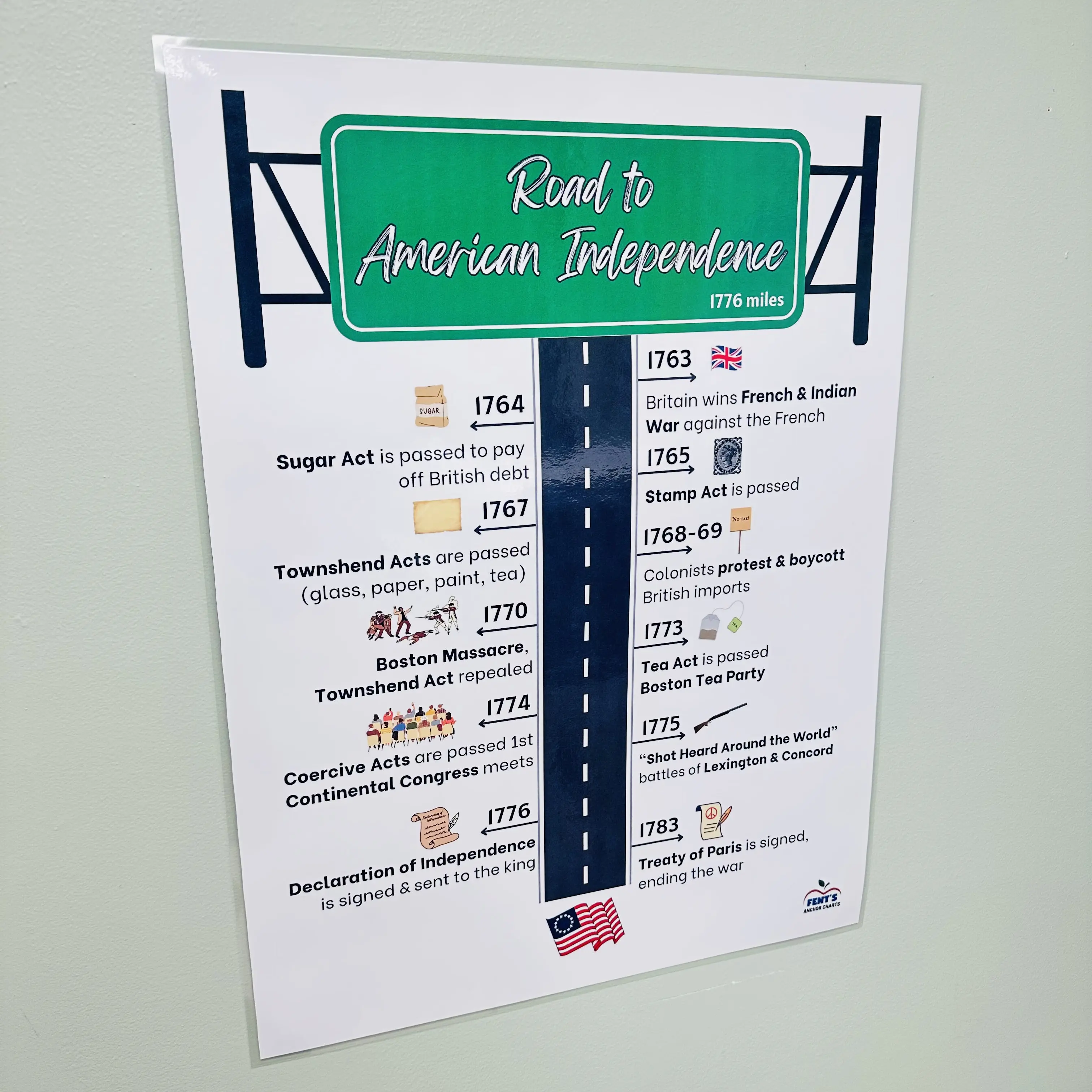Road to Revolution Timeline Anchor Chart | Causes of the American ...