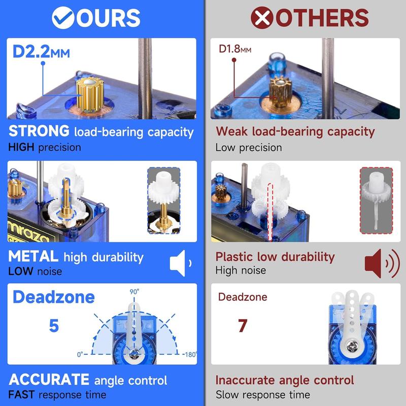 10 SG90 9G Micro Servo Motor Kit for RC Robot Arm/Hand/Walking ...