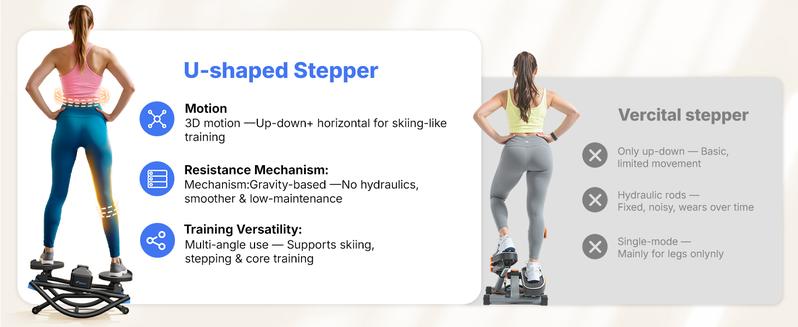 Merach 2-in-1 Stepper & Ski Machine with 3D Motion Stepper Design for ...