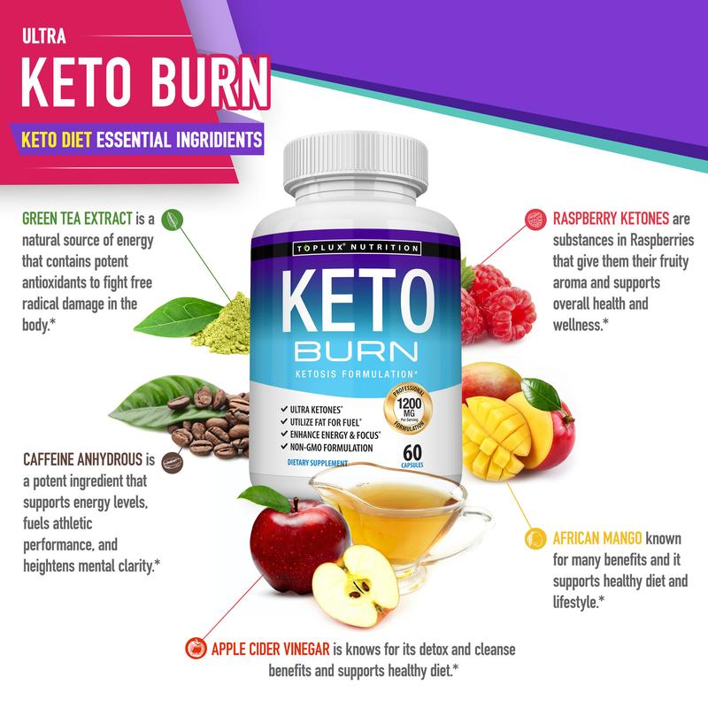 Keto Burn Supplement - TikTok Shop