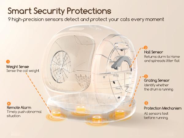 Meowant SC02 75L Large Self-Cleaning Cat Litter Box with APP Control ...