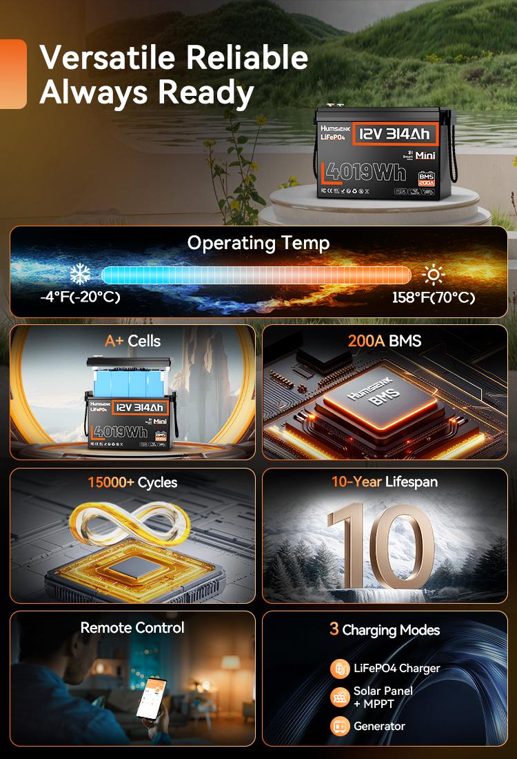 Humsienk 12V 314Ah LiFePO4 Bluetooth Lithium Battery Mini Size Lithium ...