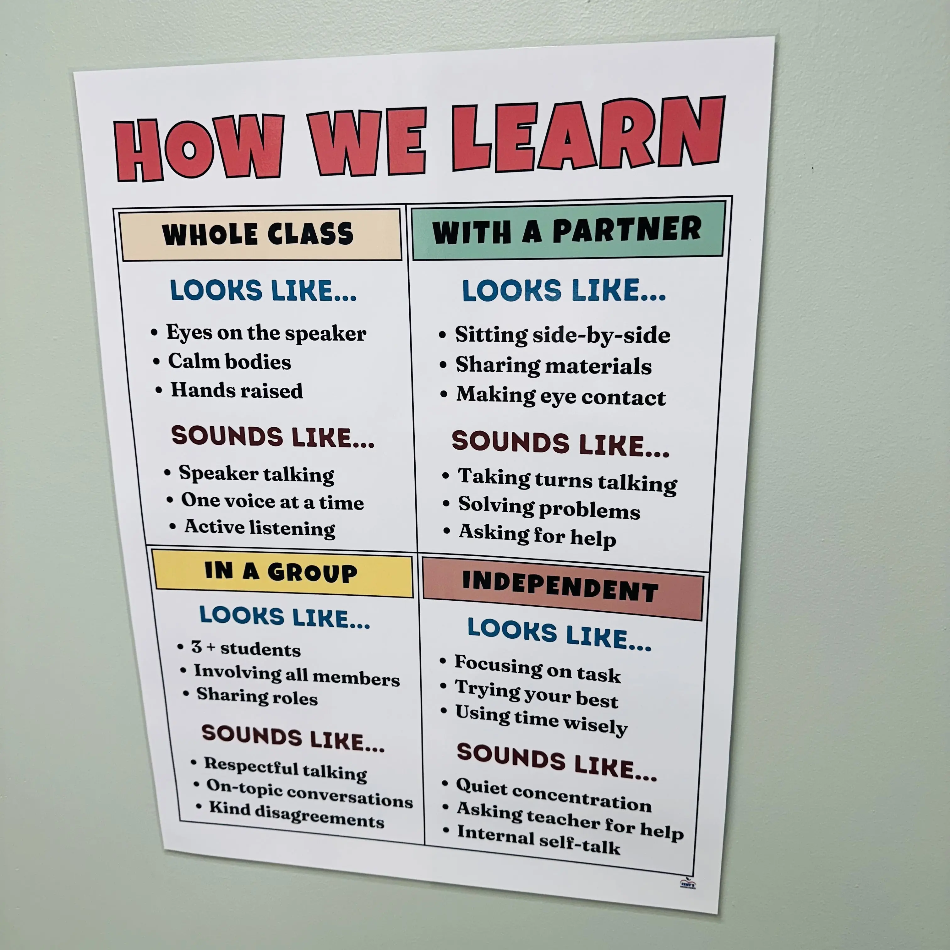 How We Learn Anchor Chart | Laminated Learning Expectations Poster ...
