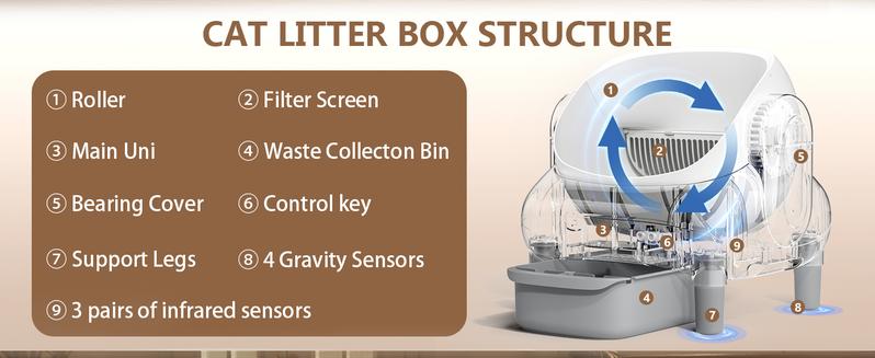 FUMOI Smart Self-Cleaning Litter Box for Multiple Cats | APP Control ...