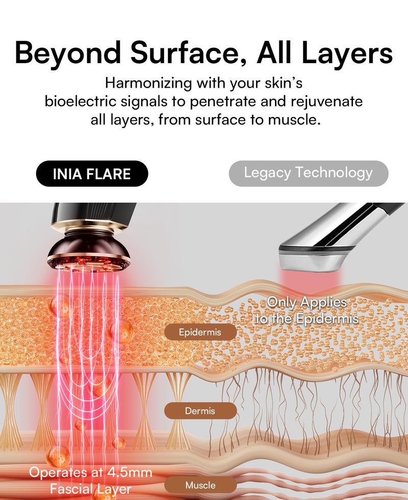 INIA FLARE All-in-One Facial Beauty Device, 3-in-1 Facial Massager ...