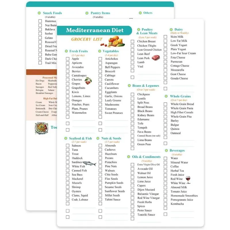7 day printable galveston diet pdf - TikTok Shop