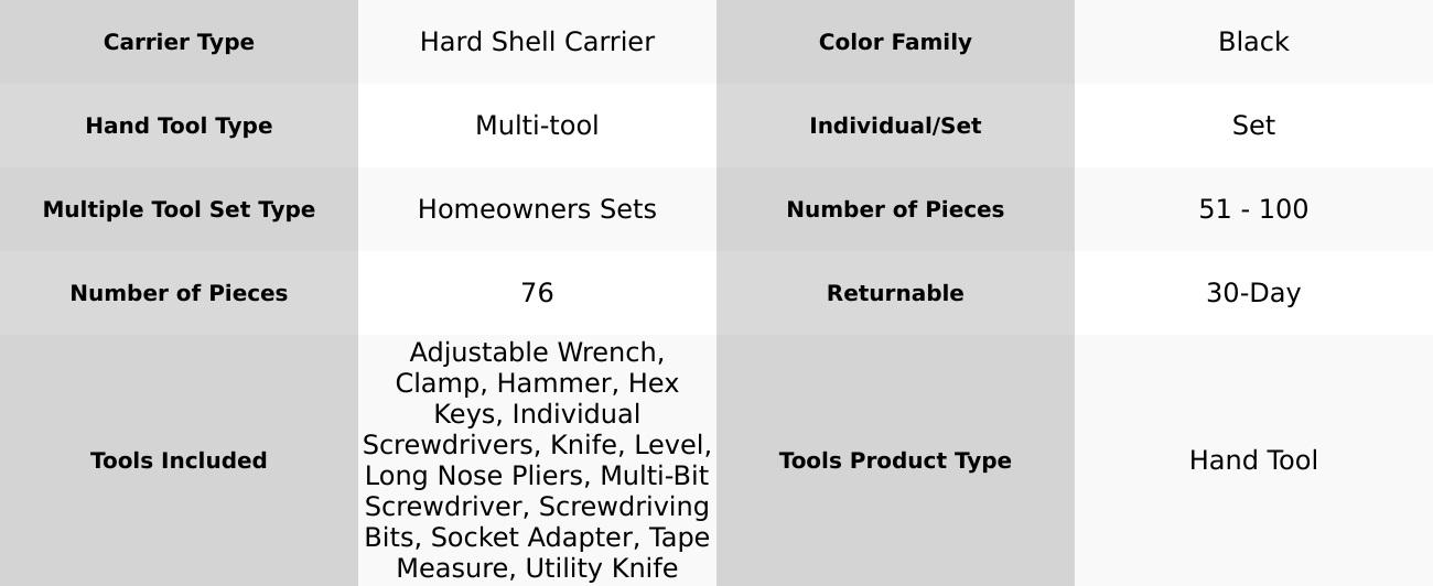 NEW 76-Piece SAE & Metric Tool Kit with Case – Perfect for Homeowners ...