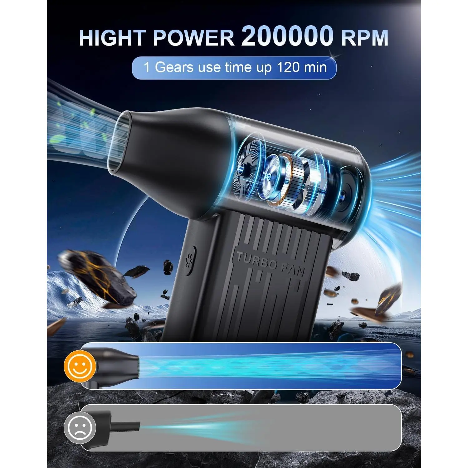 Rechargeable Duster, Min Blower Jet Turbo Fan, 200,000RPM 3-Gear ...