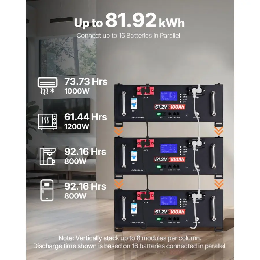fathersdaygift VEVOR 48V 100Ah LiFePO4 Lithium Battery, Built - in 100A ...