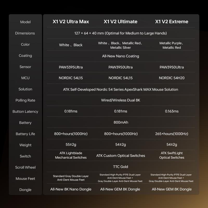 ATK Blazing Sky X1 V2 Wireless Gaming Mouse 8KHz Polling PAW3950 Ultra ...