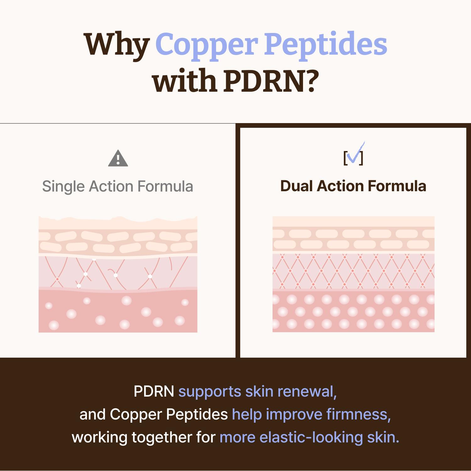 Dr.Reju-All Advanced PDRN Copper Peptide Serum – GHK-Cu with PDRN Serum ...