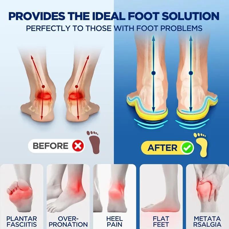 Shock Absorbing Insoles for All Day | 220+ Lbs Plantar Fasciitis High ...