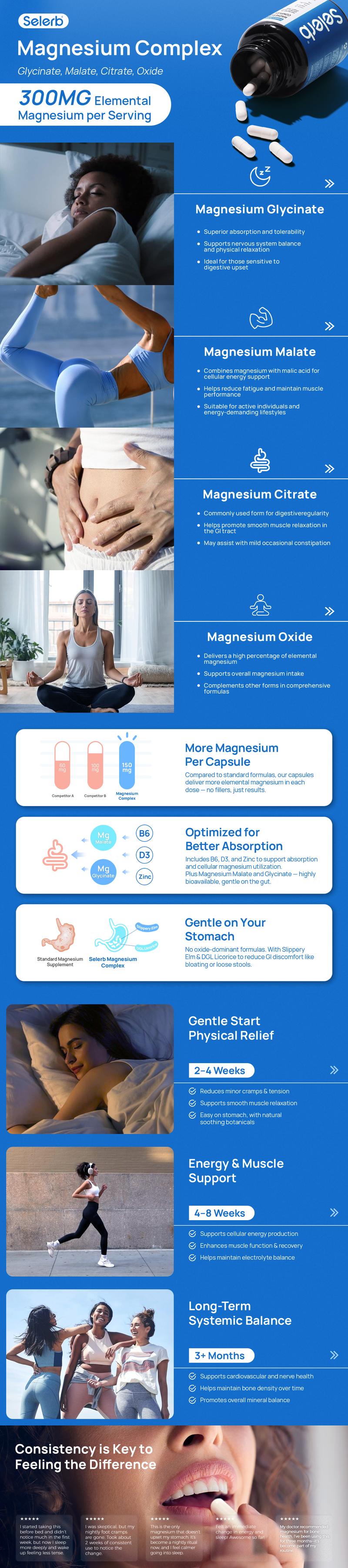 Selerb Magnesium Complex 300mg – 4 Types of Magnesium with B6, D3, Zinc ...