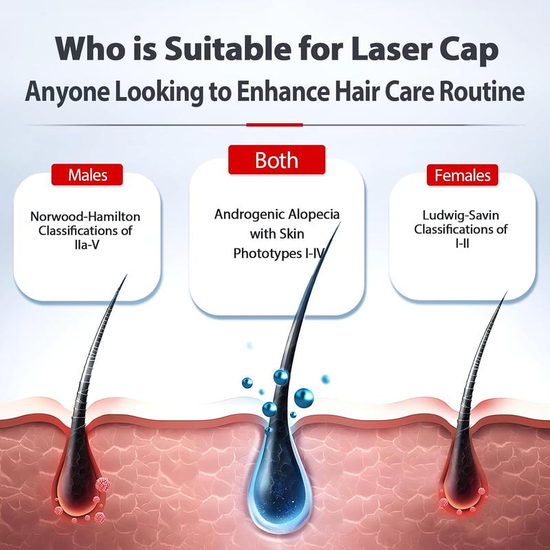 Red Light Therapy Cap for Hair Growth, 2026 Upgraded Laser Cap - TikTok ...
