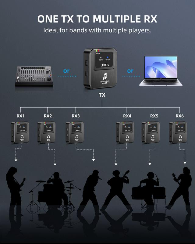 LEKATO 2.4G Wireless in-Ear Monitor IEM System Transmitter Receiver ...